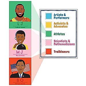 Carson Dellosa Inspiring Black Leaders Bulletin Board Set—Periodic Table Featuring 63 Inspiring African Americans with Header and Key, Homeschool or Classroom Decor (15 pc)