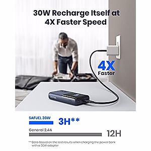 SAFUEL Portable Charger, 20000mAh 30W PD QC Fast Charging Power Bank, Double USB C in & Out Battery Pack for iPhone 14 13 12 11 X 8 Pro Max Mini MacBook iPad Samsung S22 S21 Google LG Tablet, etc.