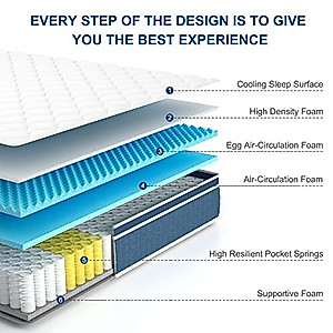 Jingxun 12 Inch Hybrid Gel Memory Foam Mattress, Motion Isolation Pocket Coils, Pressure Relief, Cooling, Back Pain Relief, Full Size