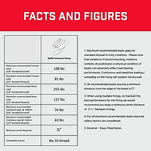 Bullfix Universal Drywall Anchors, Holds up to 255lbs, Hollow Wall Anchors for Drywall Heavy Duty Set, Stronger Than Toggle Bolts and Butterfly Screw, Dry Wall Anchors and Screws Kit - Starter Pack