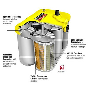 OPTIMA Batteries High Performance DS46B24R YellowTop Dual Purpose Sealed AGM Car, Truck and SUV Battery, 450 CCA, Maintenance Free, Versitile Mounting, Fits Select Prius Models