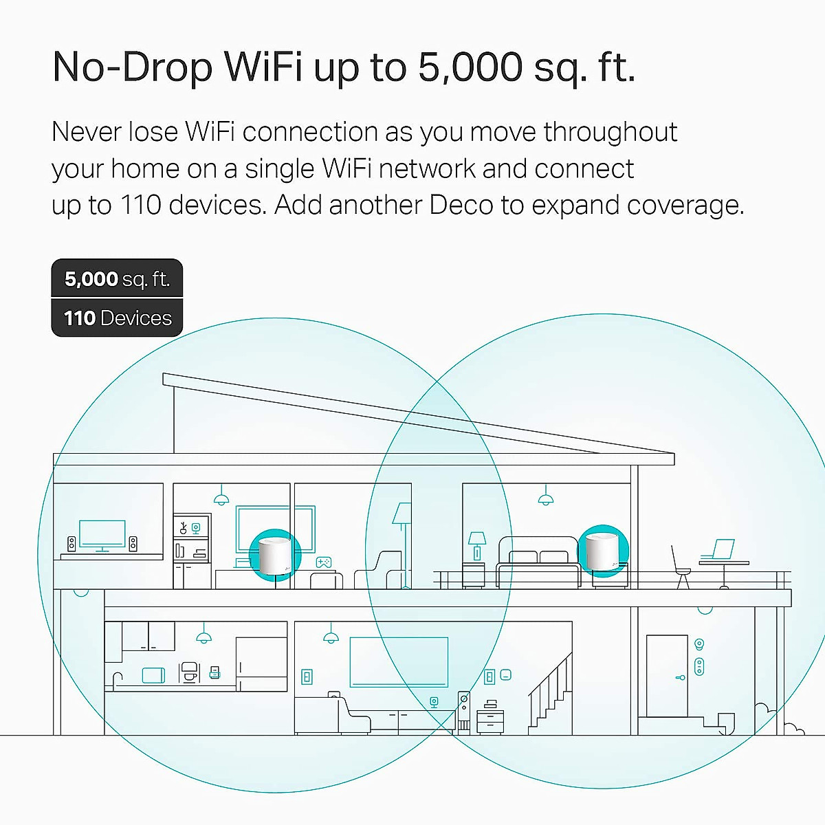 TP-Link WiFi 6 Mesh WiFi, AX3000 Whole Home Mesh WiFi System (Deco X60) - Covers up to 5000 Sq. Replaces WiFi Routers and Extenders,2-pack