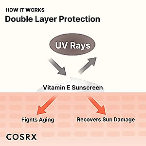 COSRX Vitamin E SPF 50+ Daily Lightweight Sunscreen, Reef Safe, No Whitecast, Matte Finish, OTC Vitalizing Sunscreen, Strong Protection Against UVA and UVB Rays, 1.69 fl.oz / 50ml, Korean Skincare