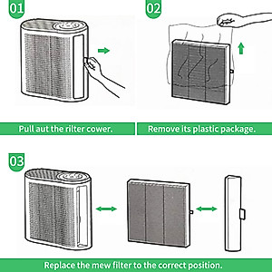 2 Pack G3 Air Purifier Replacement Filter for AMEIFU G3 Air Purifier, VEWIOR A3 and Tailulu HQZZ-260 Air Cleaner Purifier,3 in 1 Filtration HEPA Filter