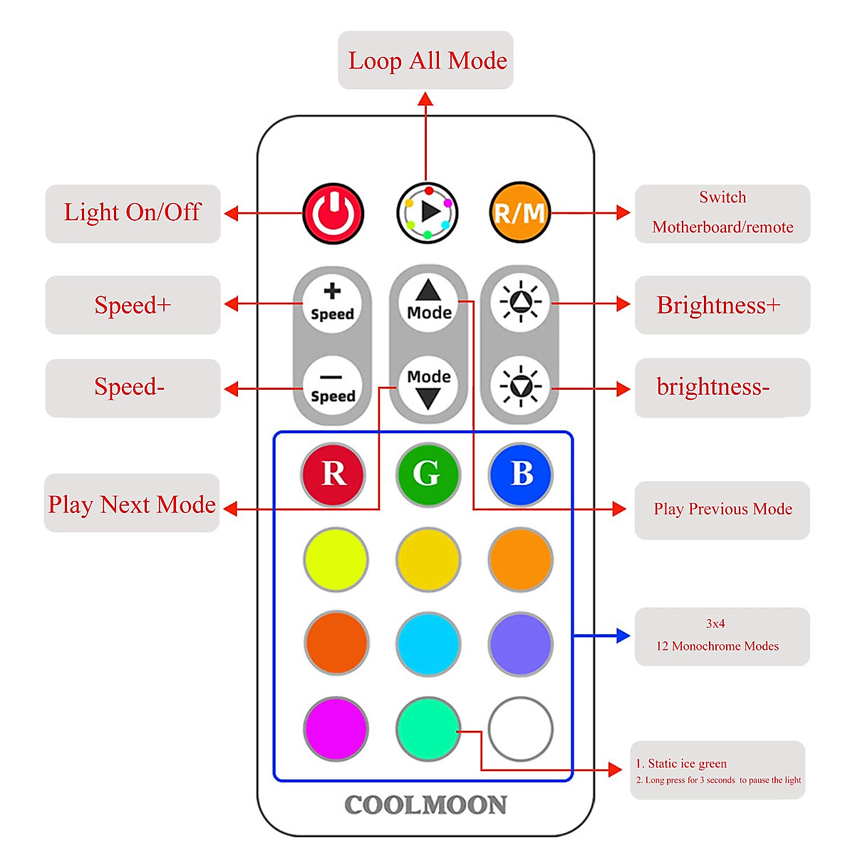 KLLsmDesign Pwm Fan Temperature Controller Integrator, Remote Control Computer RGB Light Adapter, 8 * 4 Pin Fan Speed Controller Ports, 10 * 5v 3pin A-RGB Ports with Magnet （Black）
