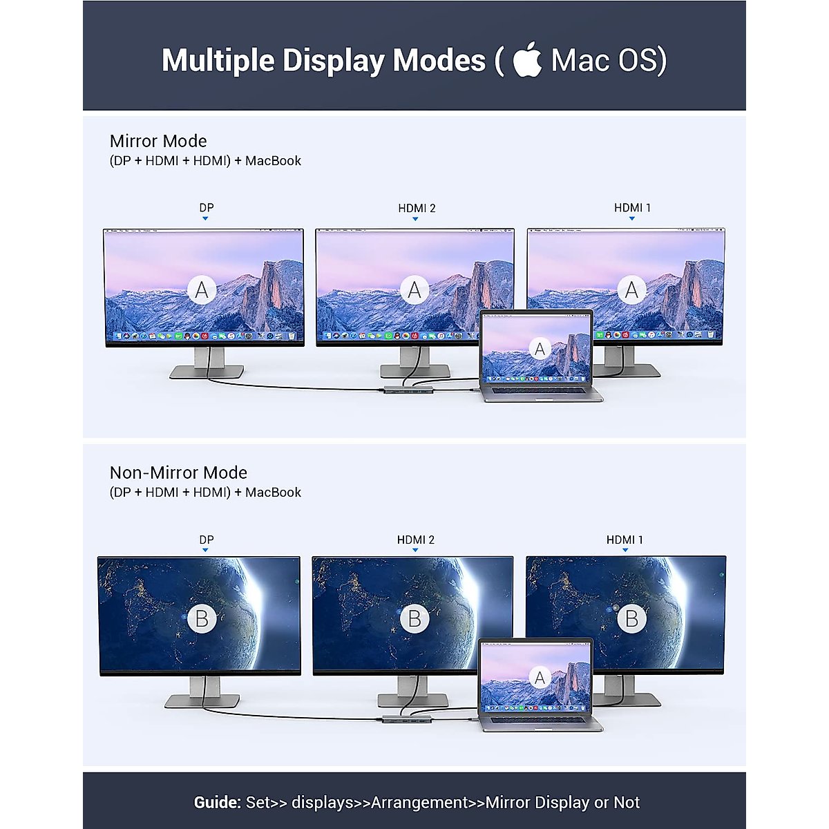 Docking Station, YEOLIBO 13 in 1 USB C Docking Station, USB C Hub Triple Display with 100W PD Charging, 4K HDMI, DP, 10Gbps USB 3.1, USB 2.0, 1000Mbps Ethernet for MacBook Pro and Type C Laptops