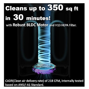 ORB Air Purifier,captures dust, pet dander, smoke, and household odors. Ideal for office, bed room, living room, auto mode, air quality sensor and indicator.