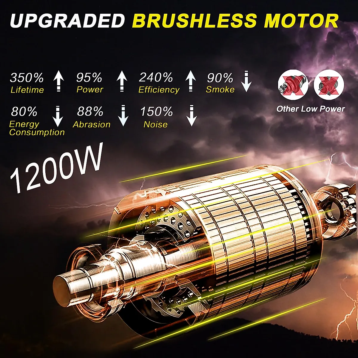 PKperekond Mini Chainsaw Cordless, Mini Chainsaw 6 Inch Cordless with 1200W Brushless Motor, Mini Chainsaw Battery Powered with Auto Oiler, Portable Electric Handheld Chainsaw for Courtyard and Garden