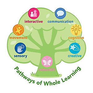 green sprouts Silicone Teethers (2 Pack) | Soothes Gums & Promotes Healthy Oral Development | Multiple Textures Massage Gums, Easy to Hold, Gum, & chew, Dishwasher Safe , Pink