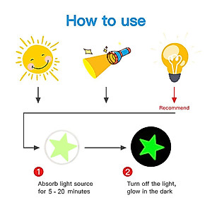 Realistic Glow in The Dark Stars and Moon, 500pcs Glow Stars and Shooting Star, Adhesive Glow Stars for Kids Bedroom,Luminous Stars Stickers Create a Realistic Starry Sky,Room Decor,Wall Stickers