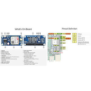 waveshare NB-IoT/Cat-M/GPRS/GNSS HAT for Raspberry Pi, Low Power Narrow Band Cellular IoT Communication Module Based on SIM7000G, Support Protocols TCP, UDP, PPP, HTTP, FTP, MQTT, SMS, Mail etc.