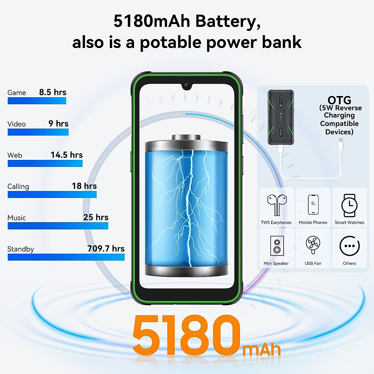 Blackview Rugged Phones Unlocked, BV5200 Unlocked Cell Phone, 7GB+32GB/1TB Expandable, Android 12 Smart Phone, IP68/IP69K Waterproof, 5180mAh Battery, 6.1" HD+13MP Camera, Face Unlock, NFC,Glove Mode