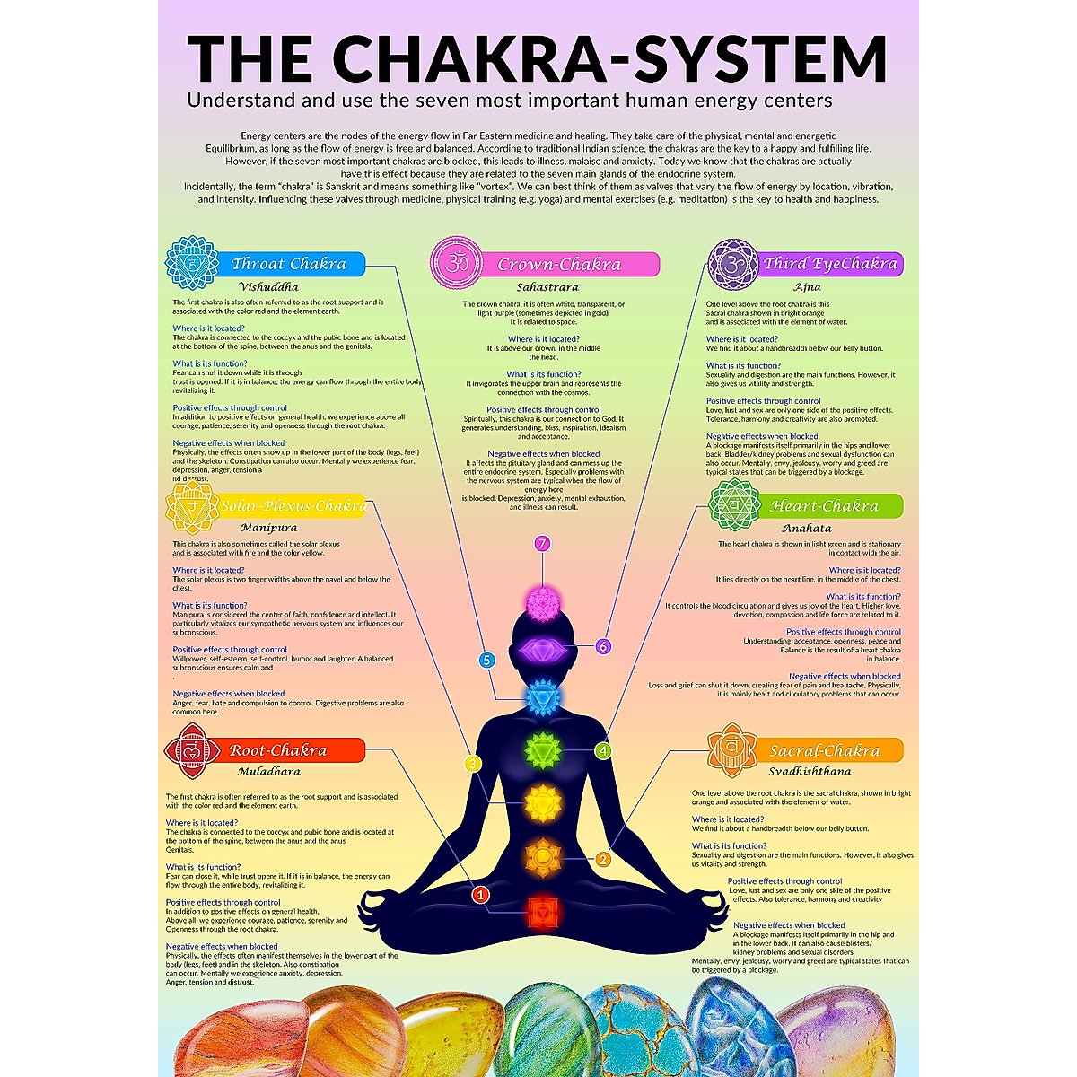 Chakra System, Chakra Poster Lamminated A4, Overview Chart of The Chakras and Their Meaning, Ideal Addition to The Chakra Book (Chakra Chart)
