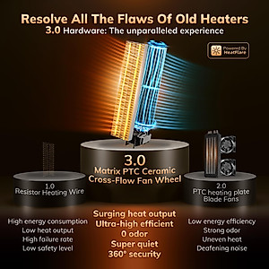 3rd-Gen AEOCKY Zero-Odor Space Heater with AI Thermostat, 1500W PTC Heaters for Indoor Use With Remote, 70° Oscillation, Utmost Silence, Safe Portable Electric Heater for Office, Bedroom, Room, Home