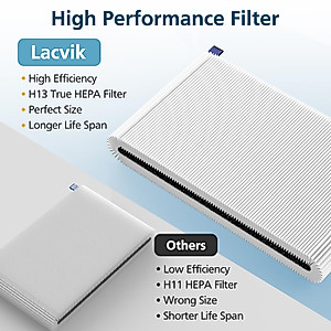511i Max Replacement Filter Compatible with BLUEAIR Blue Pure 511i Max Air Purifi-er, 3-IN-1 H13 True HEPA Filter and Activated Carbon Filtration System, Perfect Fit for 511i Max, 2 Pack, White
