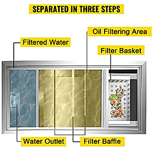 Grease Trap with 3 Top Inlets, Grease Traps for Restaurants Under Sink, Commercial Grease Trap Under Sink, Stainless Steel Grease Interceptor Trap for 3 Compartment Sink