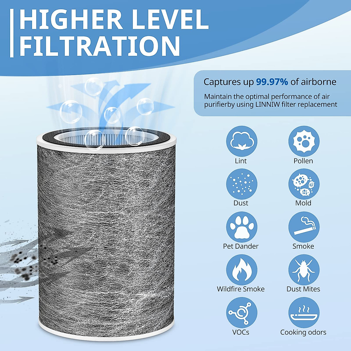 HP202 Replacement Filter Compatible with HP201, UA205, AP1000 HP200 For Shark HC501, HC502 Air Purifier MAX Replacement Filter H13 True HEPA, Part # HE2FKBASMB, HE2FKBAS, HE2FKPET, HE2FKPRO (2 Pack)
