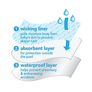 i play. by green sprouts Boys' Reusable Swim Diaper, Navy Pirate Ship, 5T