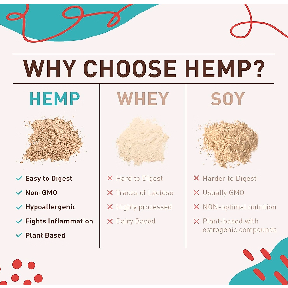 hemplete Organic Hemp Heart Unflavored Vegan Protein Powder, Plant-Based for Balanced Nutrition, All-Natural, 1 Ingredient, No Artificial Ingredients, Easy to Digest & Mix (10oz)