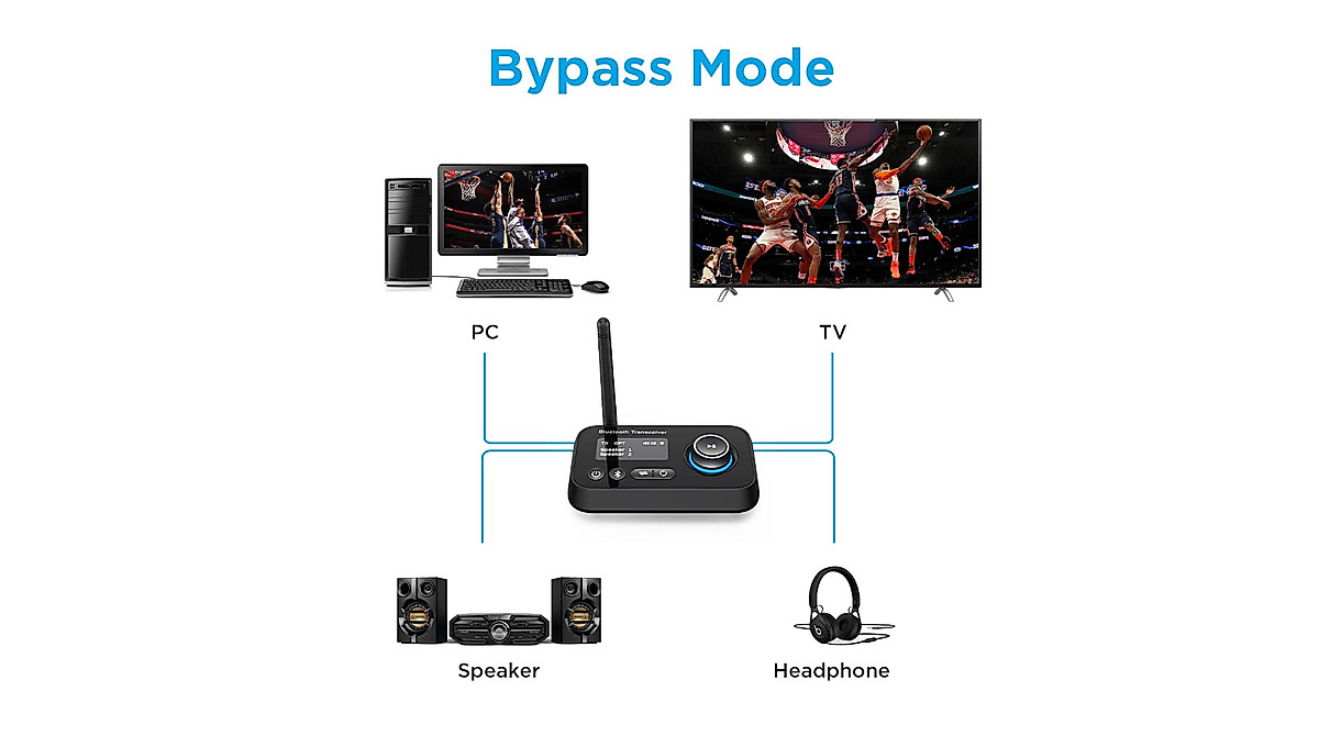 ifofo Bluetooth Transmitter Receiver: 3-in-1 Audio Adapter