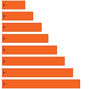 White Water Archery Matte Finish Solid Orange Icon 15pc Pack Arrow Wraps Choose Length Width (4, 1.12)