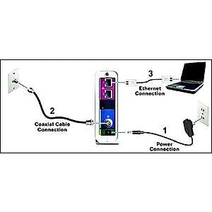 ARRlS SB8200 Surfboard Cable Modem Docsis 3.1 Gigabit Cable Modem Works with COX, Xfinity, Spectrum and Many Other (Renewed)