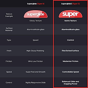 Superglide2 - New Controllable Speed Textured Surface Smoothest Mouse Feet/Glides Made with Ultra Strong Glass Smooth and Durable Sole for Razer DeathAdder V3 Pro [Red]