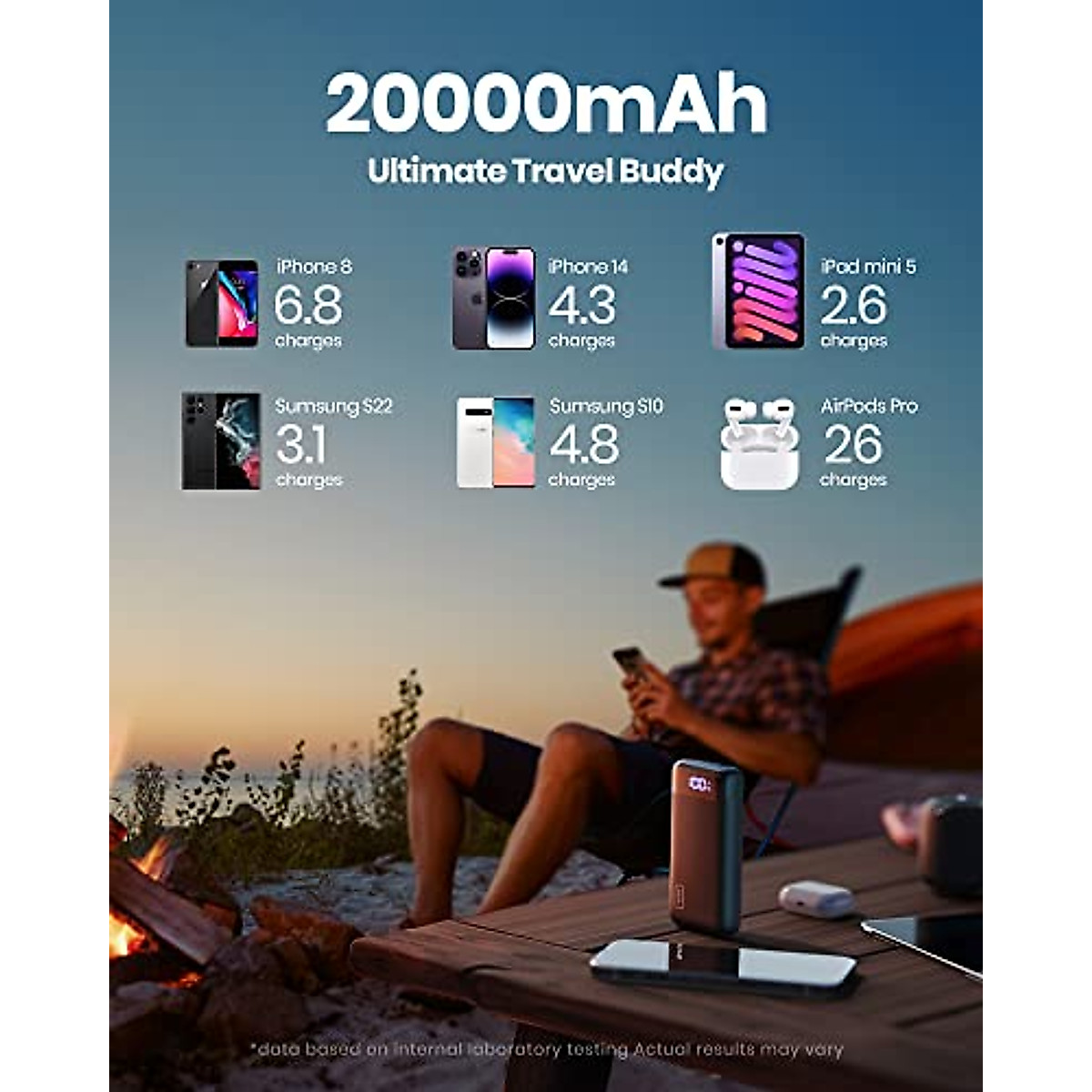 [2 Pack] INIU Portable Charger, 22.5W PD QC Fast Charging 20000mAh LED Display Power Bank External Battery Pack Compatible with iPhone 14 13 12 X Pro Max Samsung S21 Google LG AirPods iPad Tablet, etc