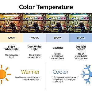 Philips LED Flicker-Free Dimmable BA11 Glass Light Bulb, 300 Lumen, Soft White Light (2700K), 3.3W=40W, 90 CRI, E12 Base, Title 20 Certified, 12-Pack