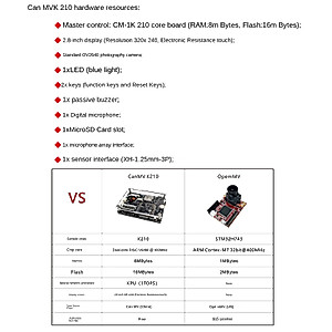 youyeetoo CanMV AI Development Kit, K210 RISC-V chip,Come with Camera/LCD/MIC, Rich Open Source Tuturials for Machine Vision, Audio Recognition