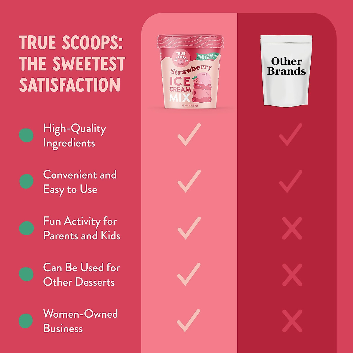 True Scoops 6-Pack Strawberry Ice Cream Mix. Makes 1 Pint of Premium, Homemade Ice Cream With an Electric Mixer. Made With Real Strawberries. Gluten-Free, Peanut-Free, and Kosher.