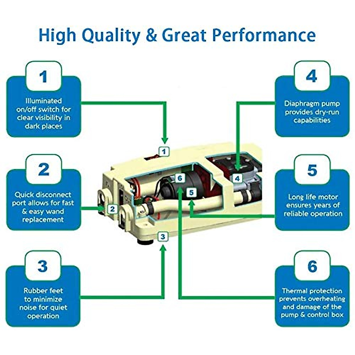 YUEWO Bottle Water Dispenser Pump System 20ft with 110V AC US Plug for 5 Gallon Bottle, 5 Gallon Water Jug, Single & Double Tube (Double Tube)