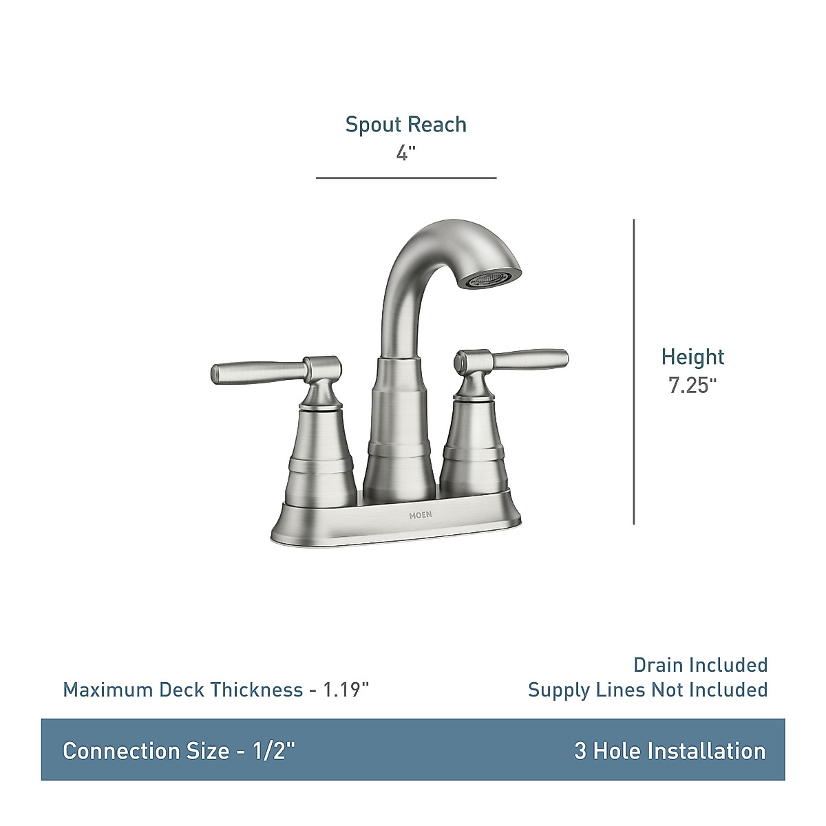 Moen Halle Spot Resist Brushed Nickel Two-Handle Centerset Bathroom Sink Faucet with Drain Assembly, 84971SRN
