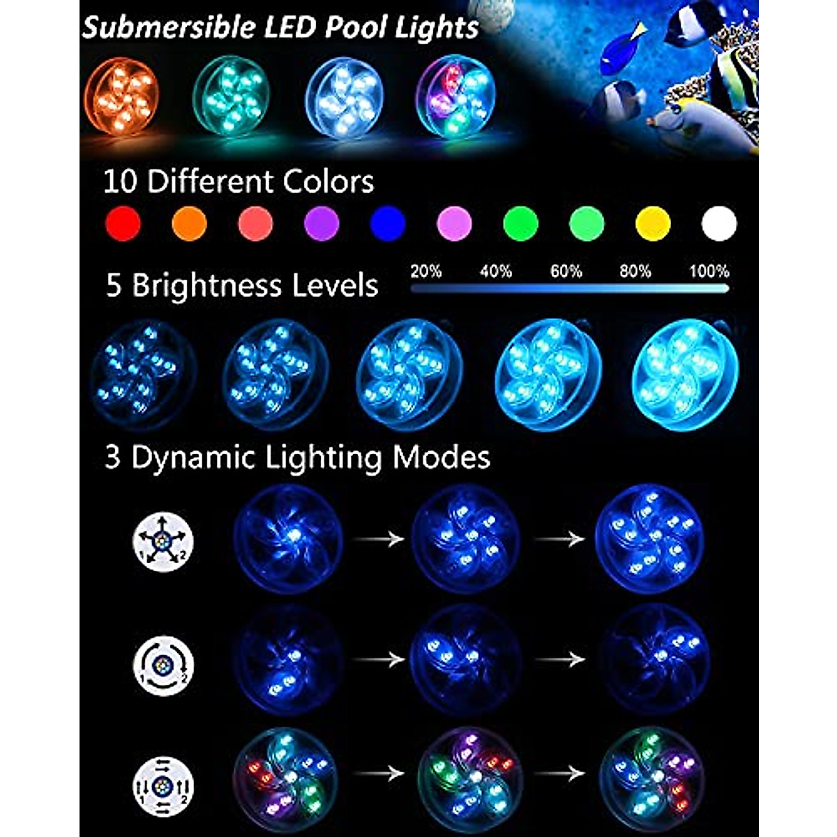 Pool Lights 2 Pack, Submersible LED Lights - Full Waterproof Underwater Pond Lights with Remote, Color Changing, Magnetic Bathtub Lights with Suction Cup Hot Tub Light for Pond Fountain Garden Party