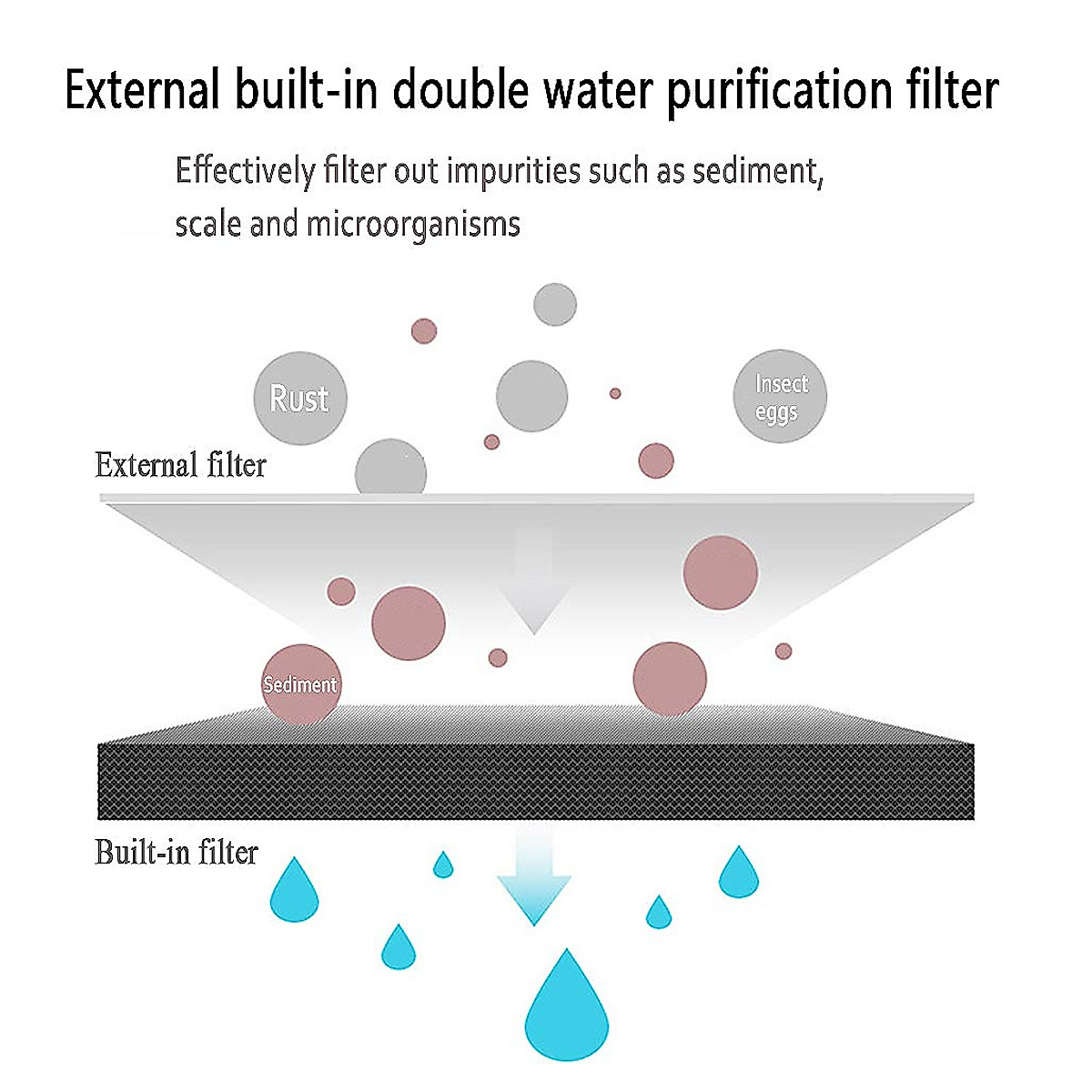 Square Smart Toilet Seat Drying and Deodorizing Toilet Bidet Seat, Suitable for Square White Seat, Warm Air Drying, Stainless Steel Nozzle
