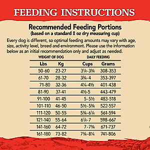 Eagle Pack Natural Dry Large Breed Dog Food, Chicken & Pork, 30-Pound Bag