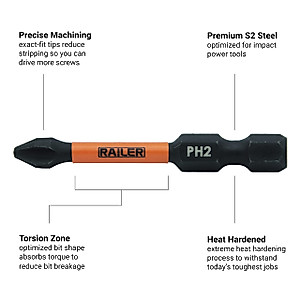Railer 20pc Screwdriver Bit Set - Premium S2 Steel 2" Phillips, Robertson Square, Torx & Flat Head Impact Driver Bit Set With A Storage Bit Holder & Carabiner
