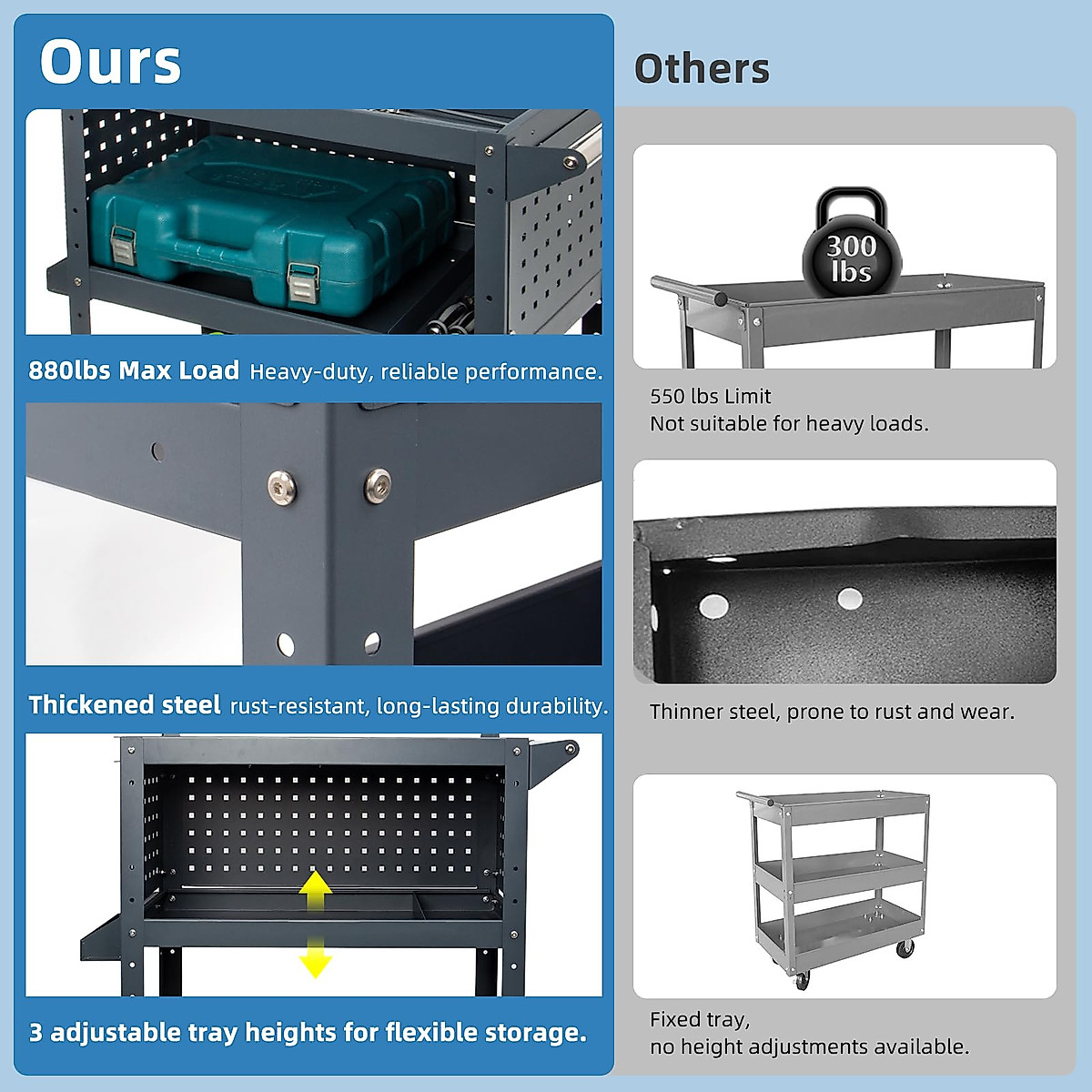 Car Wash Cart with Wheels, Heavy Duty Mechanic Tool Cart, 49"x29"x15", 880 lbs Capacity, 3-Tier Rolling Utility Cart with Pegboard, 4 Dividers, 3 Mesh Panels & Screwdriver Shelf for Jobsite