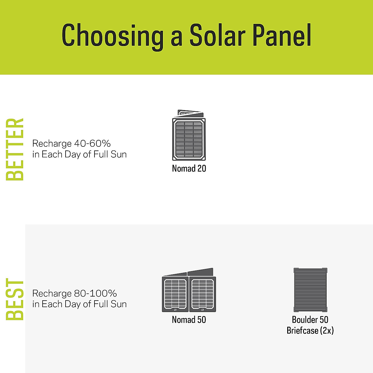 Goal Zero Yeti Portable Power Station - Yeti 200X w/ 187 Watt Hours Battery Capacity, USB Ports & AC Inverter - Solar Generator for Camping, Travel, Outdoor