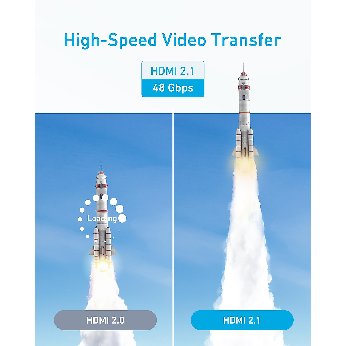 Anker HDMI 2.1 Cable 8K@60Hz,6FT Ultra HD 4K@120Hz HDMI to HDMI Cord,48 Gbps Certified Ultra High-Speed HDMI Cable,Compatible with PlayStation 5,Xbox,Samsung TVs,and More