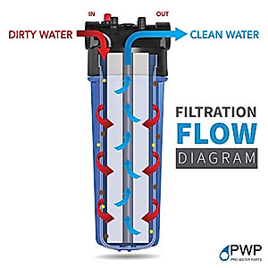 Standard Three Stage Water Filter Replacement Kit 20" Sediment, Carbon, GAC