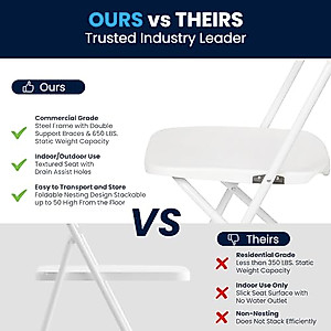 Flash Furniture Hercules Series Plastic Folding Chair - White - 4 Pack 650LB Weight Capacity Comfortable Event Chair-Lightweight Folding Chair