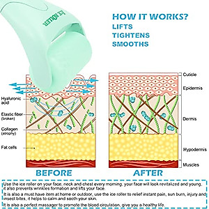 Ice Roller for Face and Body Massage, Facial Roller Skin Care Tool for Reduce Wrinkles and Puffiness, Migraine Pain Relief and Skin Tighten, Cold Therapy for Cooling and Calming(Green)