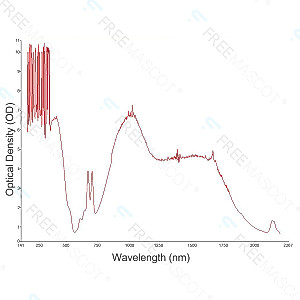FreeMascot Professional 190nm-2000nm Wavelength IPL Laser Safety Glasses for Hair Removal, Laser Beauty & Cosmetology (Style Pro)