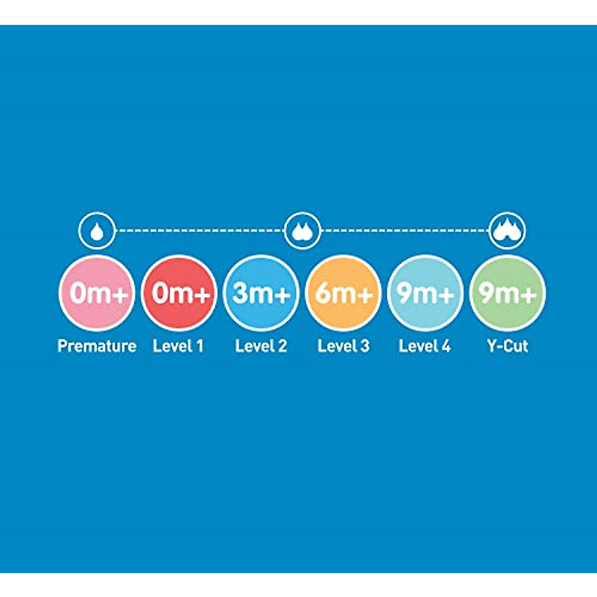 Dr. Brown’s Natural Flow® Anti-Colic Options+™ Narrow Sippy Bottle Starter Kit, 8oz/250mL, with Level 3 Medium-Fast Flow Nipple and 100% Silicone Soft Sippy Spout, Green, 6m+
