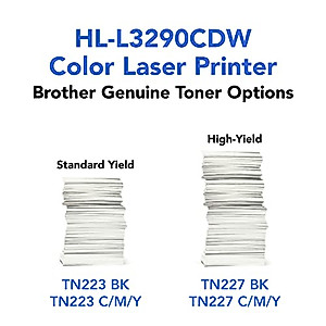 Brother HL-L3290CDW Wireless Compact Digital Color Laser All-in-One Printer, Duplex Printing, Print Scan Copy, 600 x 2400 dpi, 25ppm, 250-sheet, Works with Alexa, Bundle with Cefesfy Printer Cable