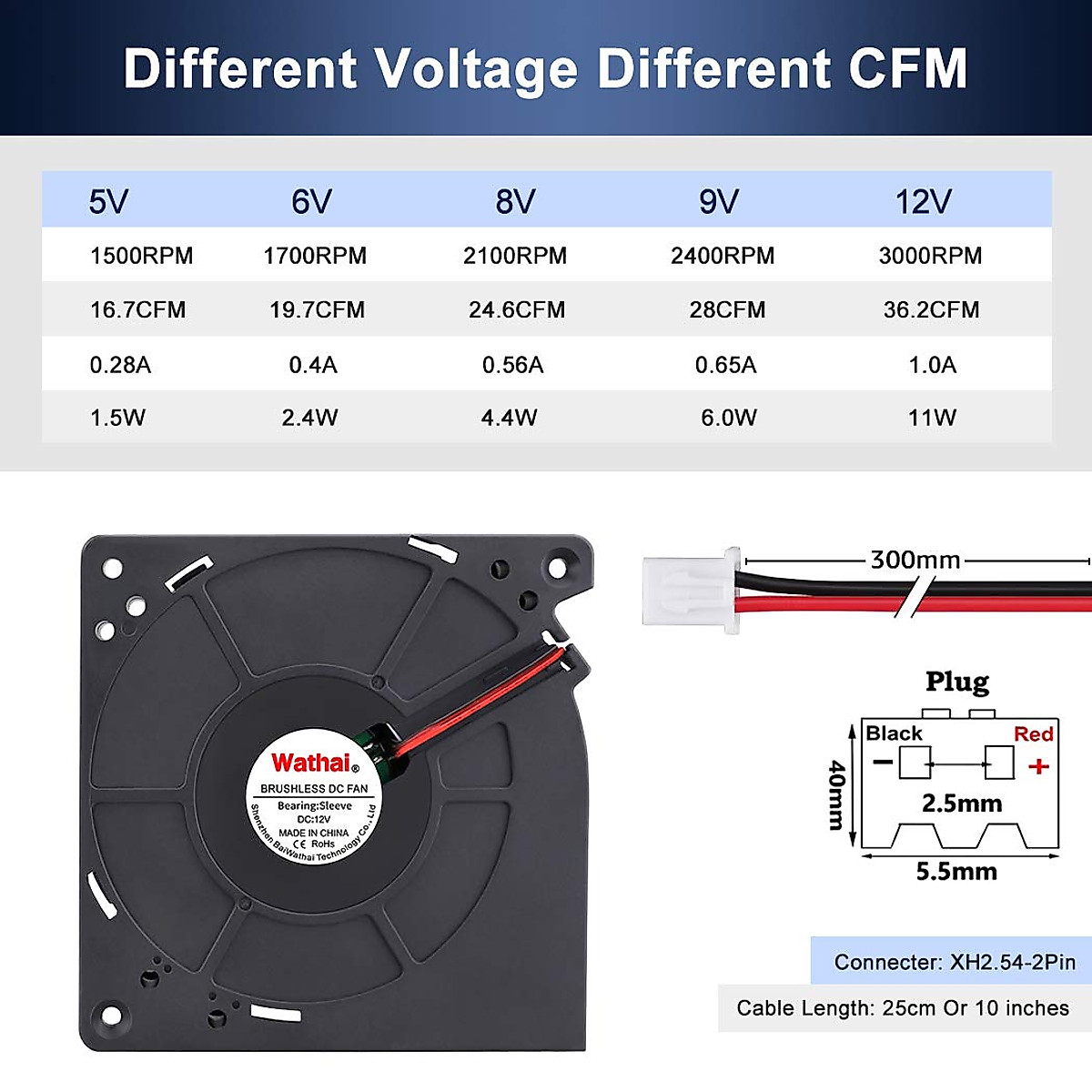 Wathai 120mm x 32mm Brushless Cooling Blower Fan 12V DC Dual Ball Centrifugal Fan High Airflow
