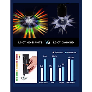 MomentWish Promise Rings for Her, 1Carat Moissanite Promise rings, D Color VVS1 Simulated Diamond 925 Sterling Silver Accent Rings-Size7