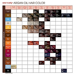 One N' Only Permanent Hair Color - Permanent Hair Dye Made with Argan Oil - Delivers Rich, Accurate Tones with Gray Coverage - Improves Moisture & Elasticity - 5CH Light Chocolate Brown (3 oz)