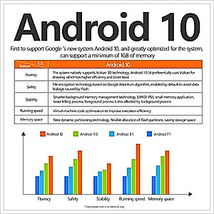 Great Bee Free for Life Android 10 Arabic TV Box for IPTV Quad Core Allwinner H313 1G 8G Smart TV Boxes